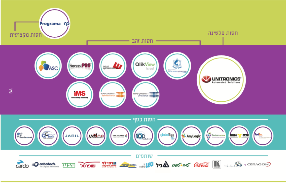 כנס שנתי 2016 - https://www.iscma.co.il